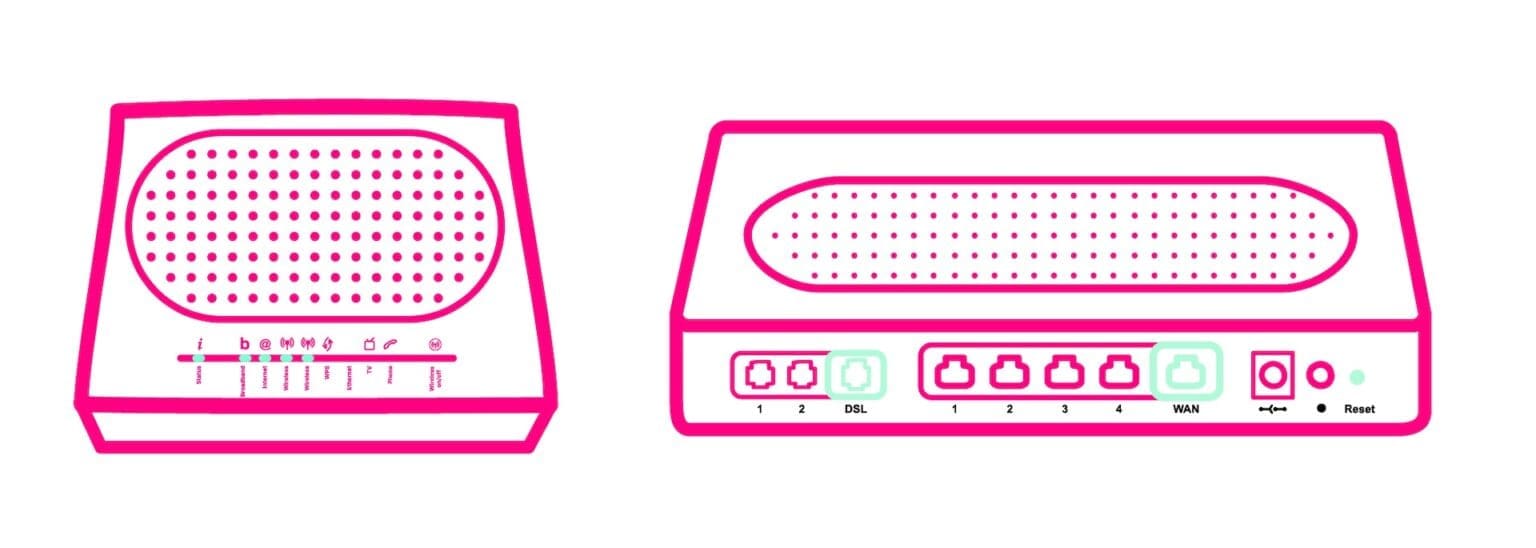 Router Setup - Getting Started | Everflow Utilities