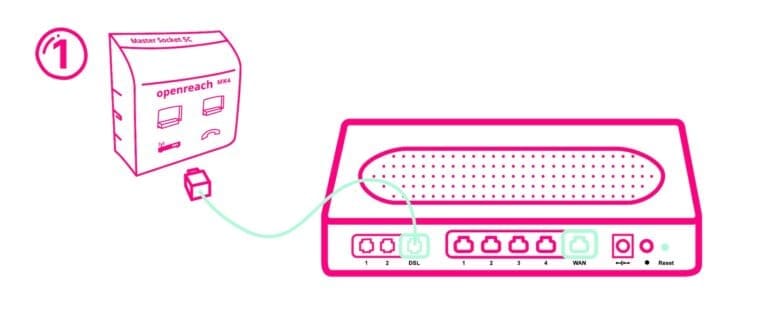Router Setup - Getting Started | Everflow Utilities