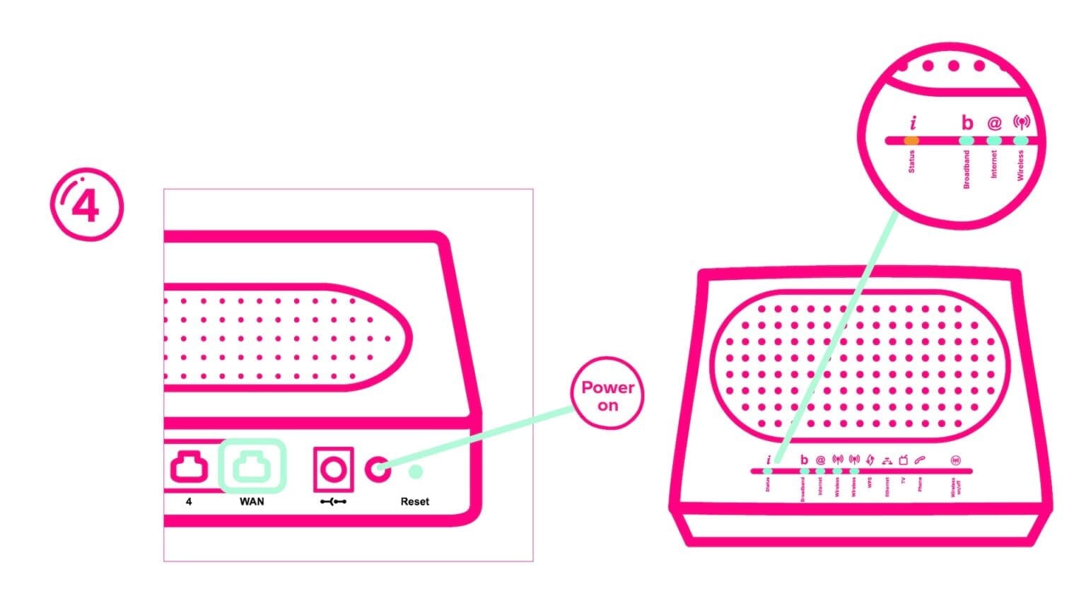 Router Setup - Getting Started | Everflow Utilities