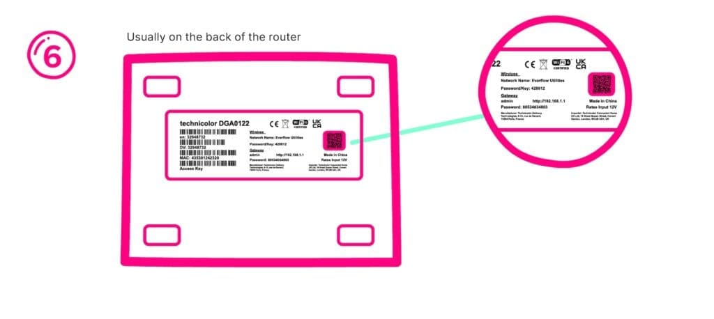 Router Setup - Getting Started | Everflow Utilities